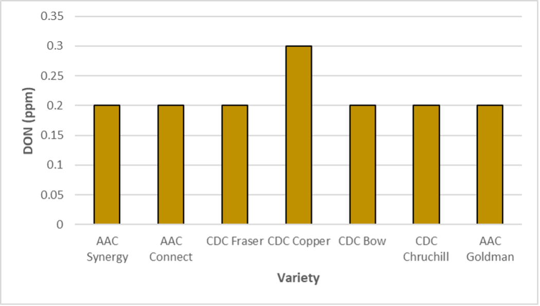 Key findings from the Assessment of New Malting Barley Varieties for ...